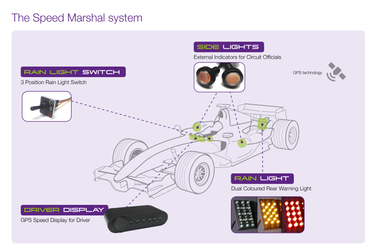 ST CROSS ELECTRONICS - Speed Marshal